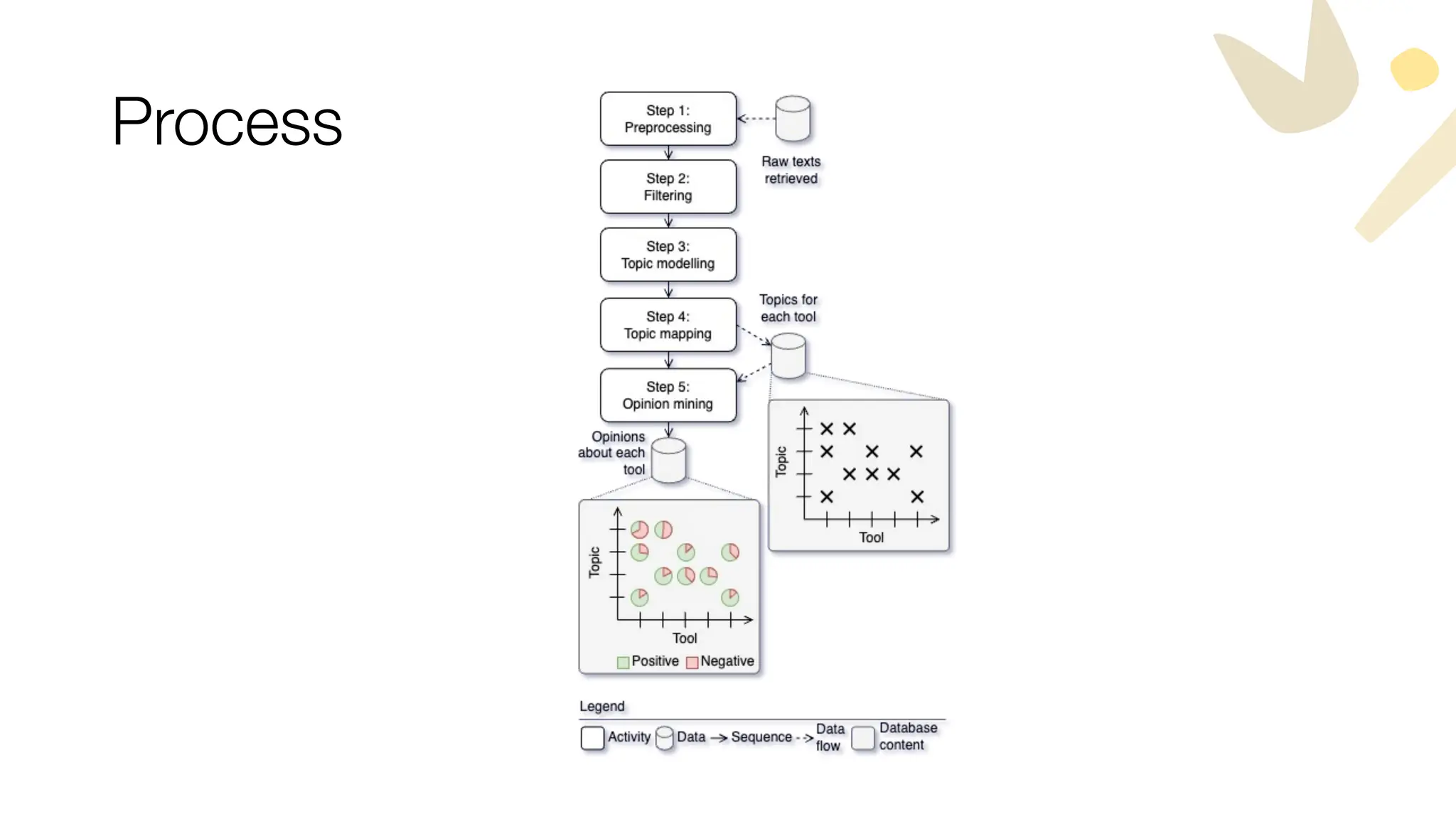 SFSCON23 - Andrea Janes Xiaozhou Li Valentina Lenarduzzi - Open Tracing ...