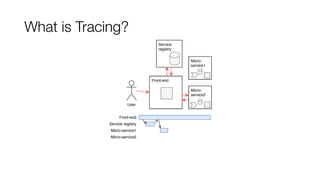 SFSCON23 - Andrea Janes Xiaozhou Li Valentina Lenarduzzi - Open Tracing ...
