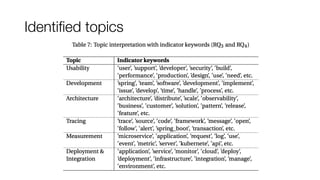 SFSCON23 - Andrea Janes Xiaozhou Li Valentina Lenarduzzi - Open Tracing ...