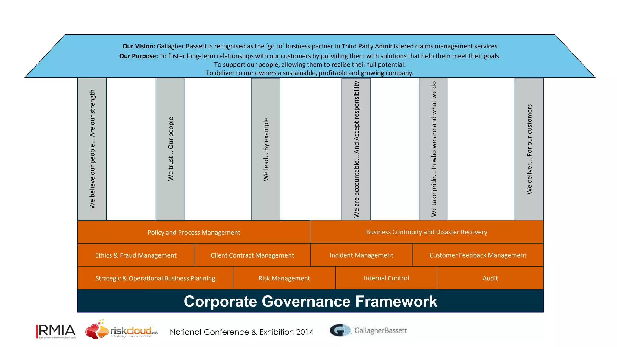 Designing and implementing an integrated Corporate Governance Framework ...
