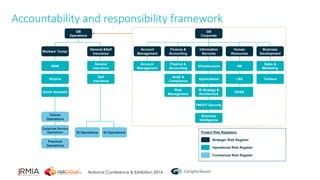 Designing and implementing an integrated Corporate Governance Framework ...