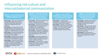 Designing and implementing an integrated Corporate Governance Framework ...