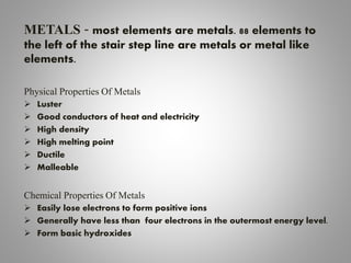 structure of the periodic table | PPTX | Chemistry | Science