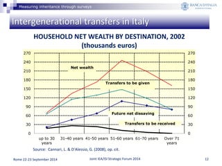 HLEG thematic workshop on "Intra-generational and Inter-generational ...