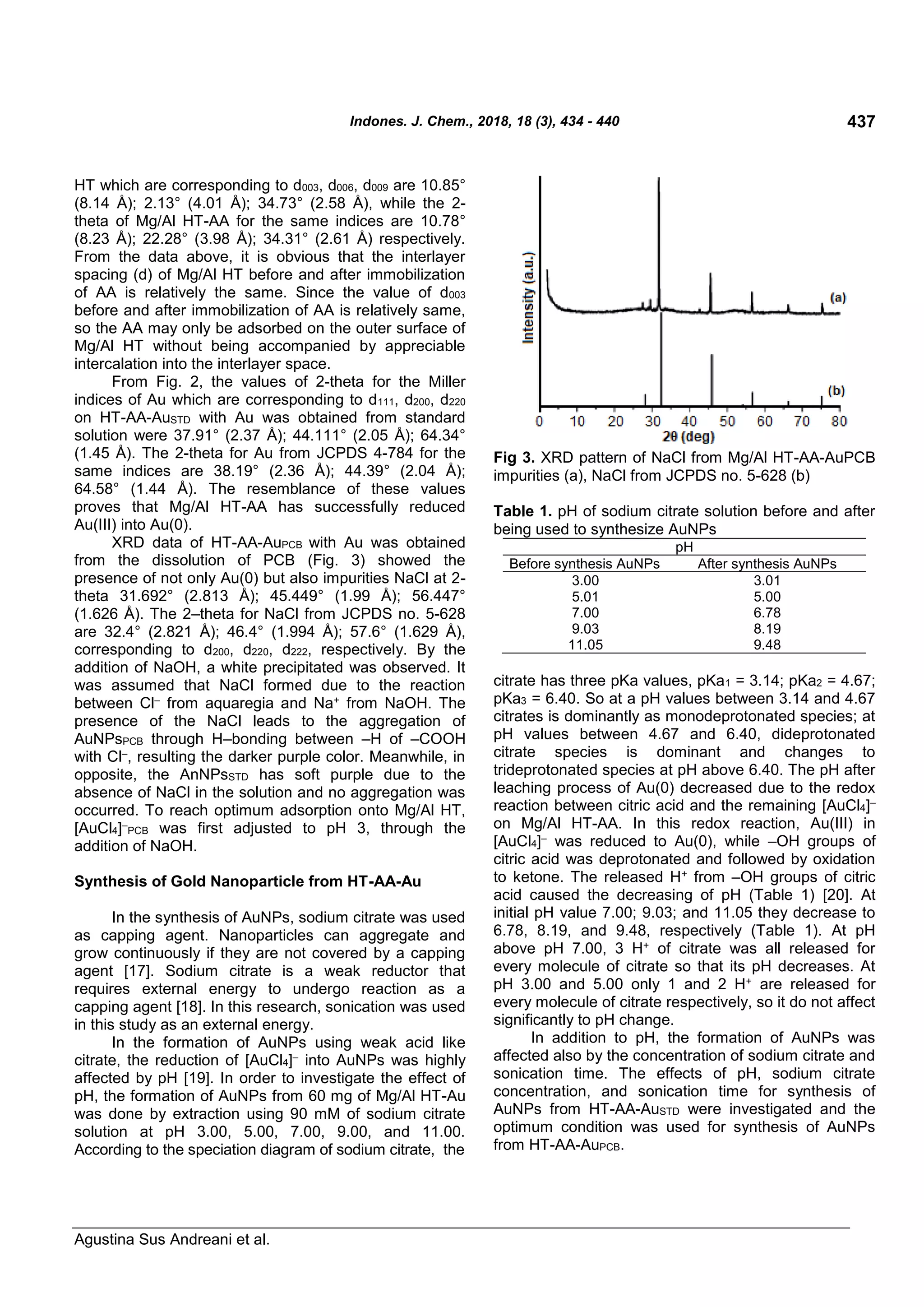 Synthesis of citrate-capped gold nanoparticles from reduced [AuCl4 ...