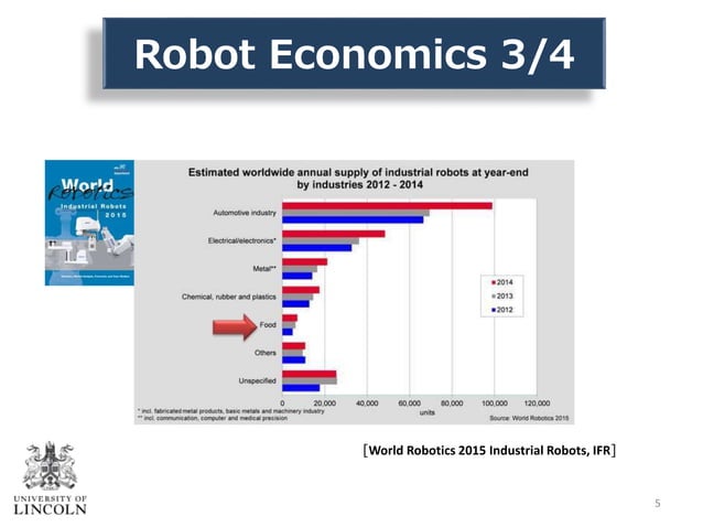 Andrea Paoli Robots & Food Manufacturing 4.0 | PPTX | Food Industry ...