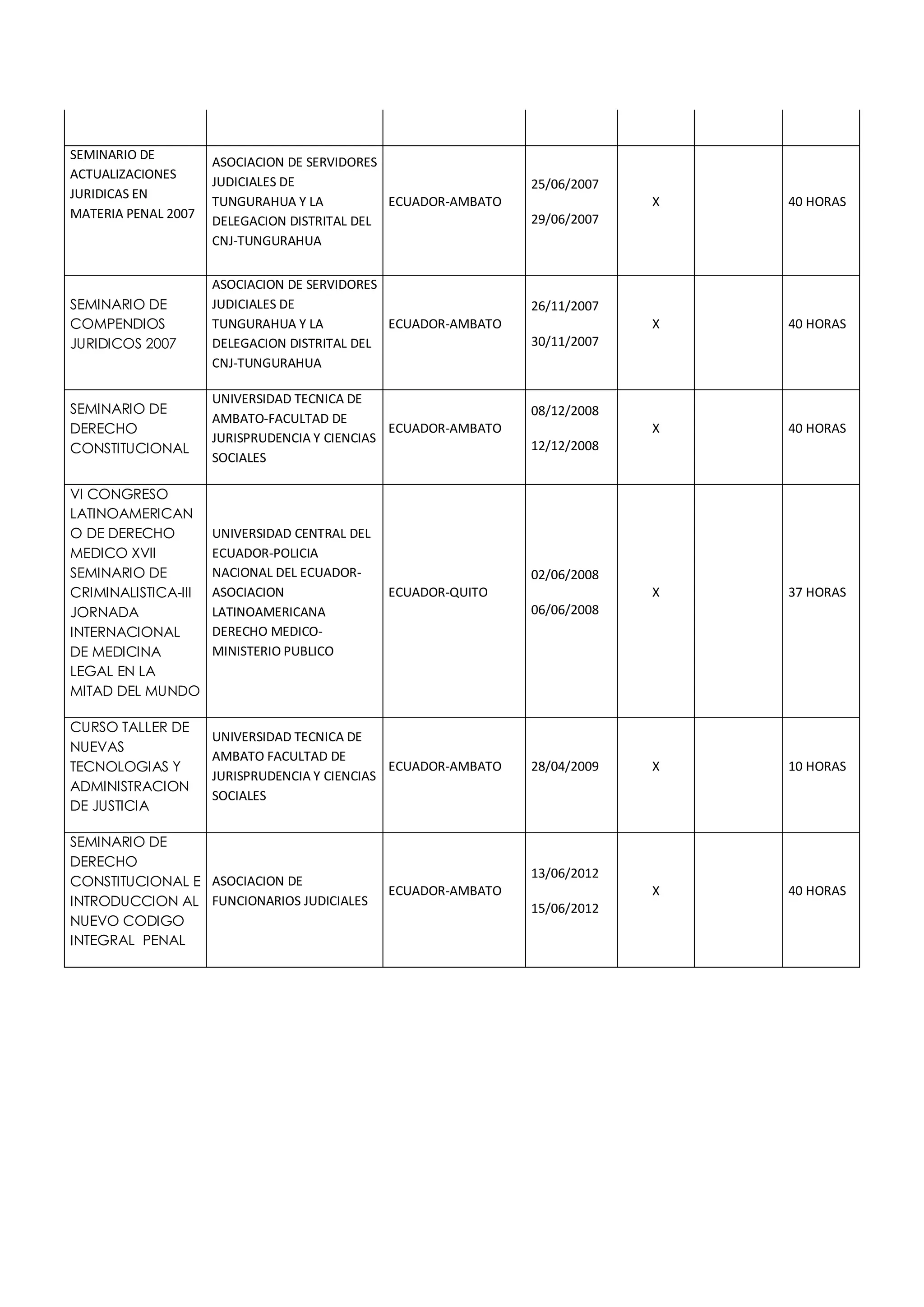 Andrea Poveda curriculum vitae | PDF