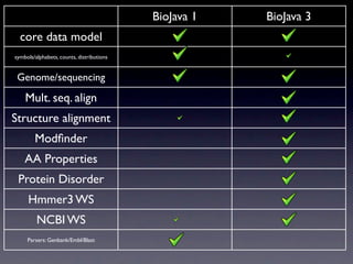 A Prlic - BioJava update | PDF