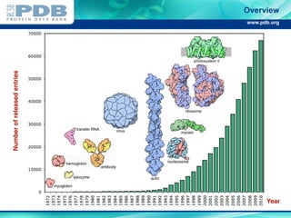 A Prlic - BioJava update | PDF