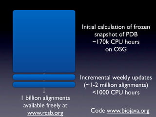 A Prlic - BioJava update | PDF