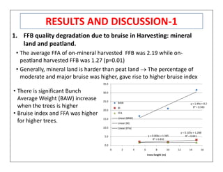 study on oil palm fresh Fruit Bunch Bruise as a function to quality | PPT