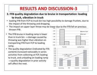 study on oil palm fresh Fruit Bunch Bruise as a function to quality | PPT
