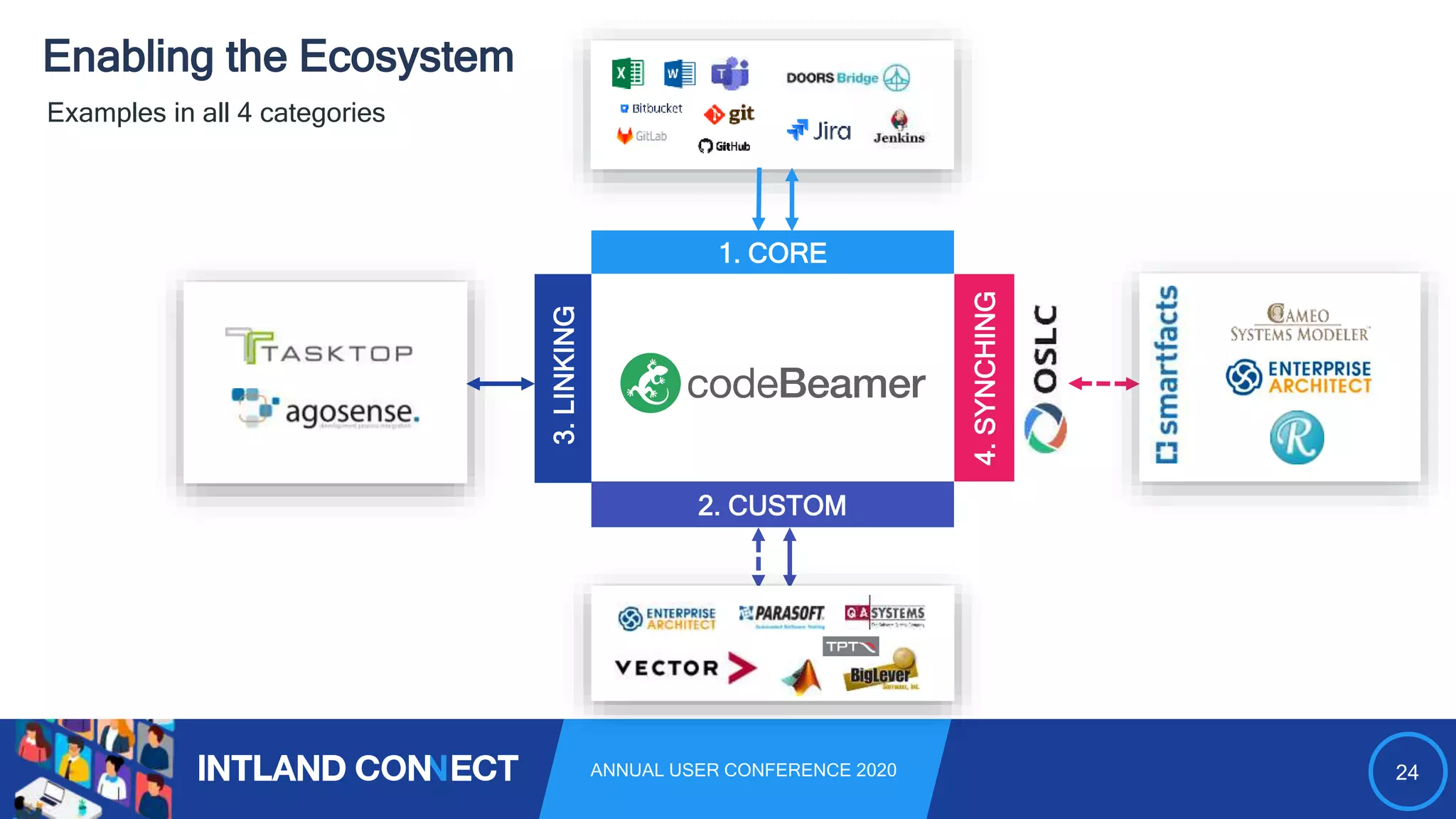 Intland Software | codeBeamer ALM: What’s in the Pipeline for the ...