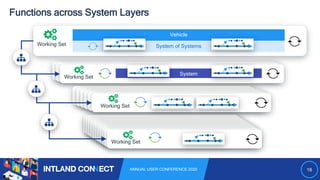 Intland Software | codeBeamer ALM: What’s in the Pipeline for the ...