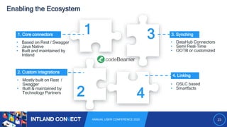 Intland Software | codeBeamer ALM: What’s in the Pipeline for the ...