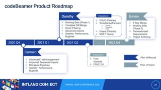Intland Software | codeBeamer ALM: What’s in the Pipeline for the Automotive Industry? | PPTX ...