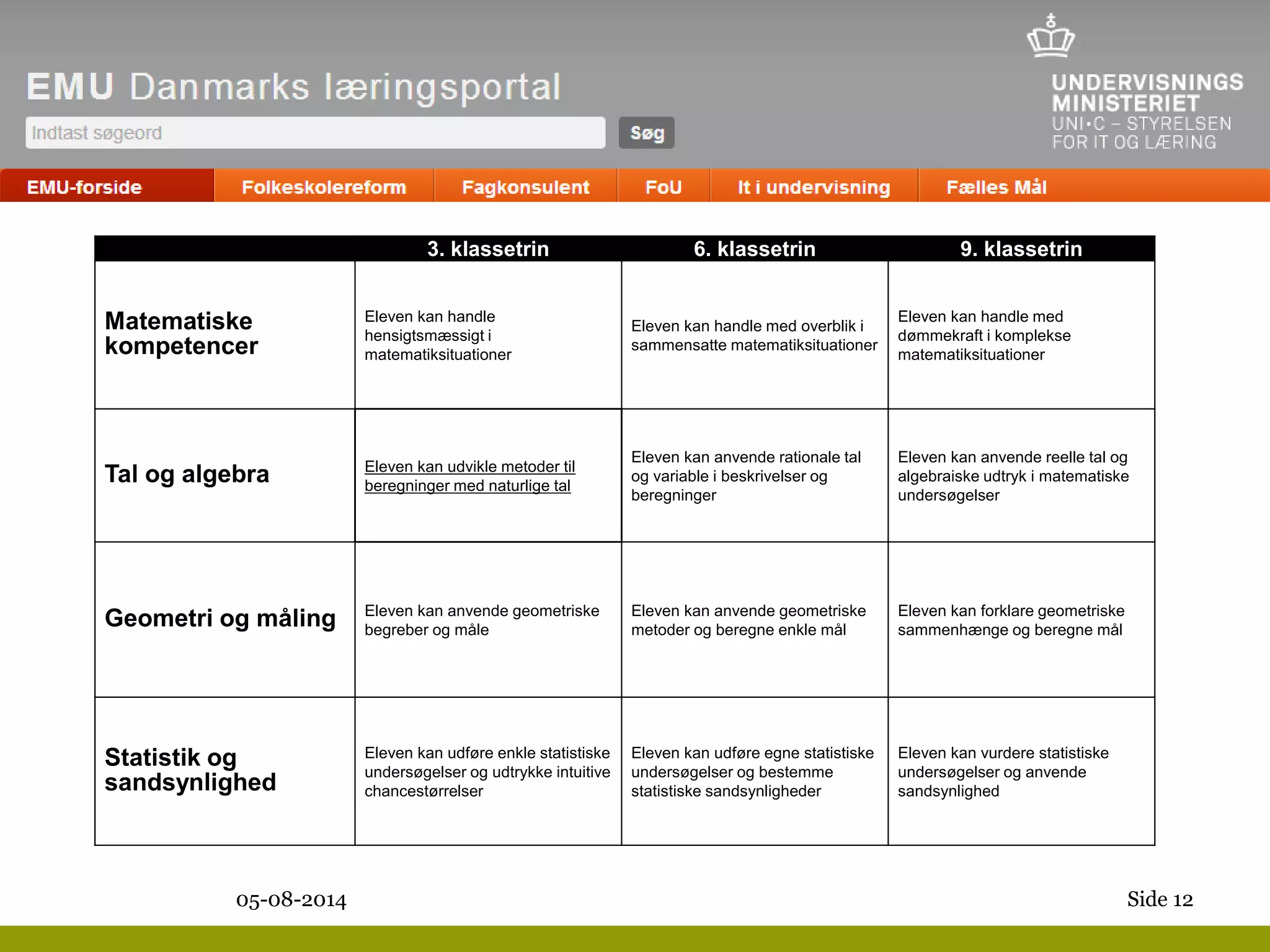 Andreas Rasch Christensen frederiksberg | PPT