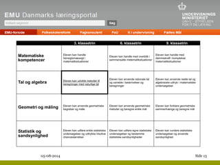 Andreas Rasch Christensen frederiksberg | PPT