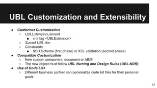 Overview of electronic Business Document Standards | PDF | Business | Business and Finance