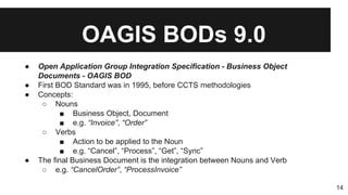Overview of electronic Business Document Standards | PDF | Business ...