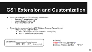 Overview of electronic Business Document Standards | PDF | Business ...