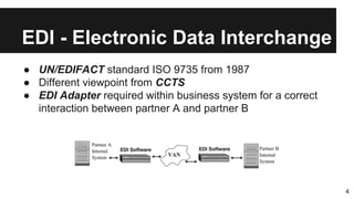 Overview of electronic Business Document Standards | PDF | Business ...