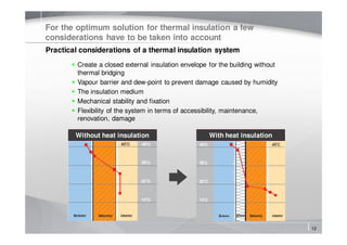 Andreas Kiesewetter - External Thermal Insulation Composite Systems ...