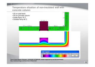 Andreas Kiesewetter - External Thermal Insulation Composite Systems ETICS | PDF