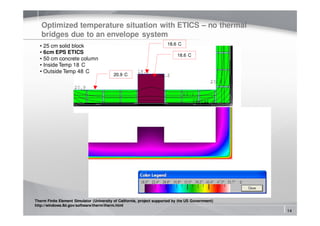 Andreas Kiesewetter - External Thermal Insulation Composite Systems ETICS | PDF