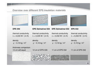 Andreas Kiesewetter - External Thermal Insulation Composite Systems ...