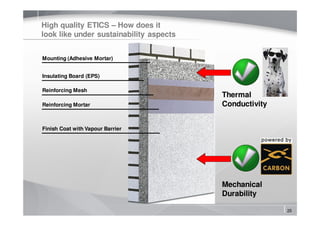 Andreas Kiesewetter - External Thermal Insulation Composite Systems ...