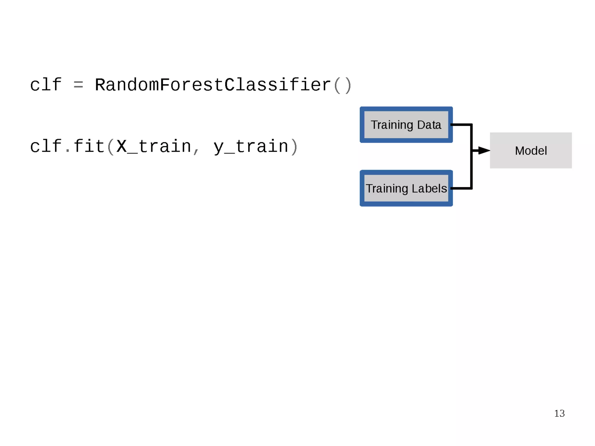 Machine Learning with scikit-learn | PPT