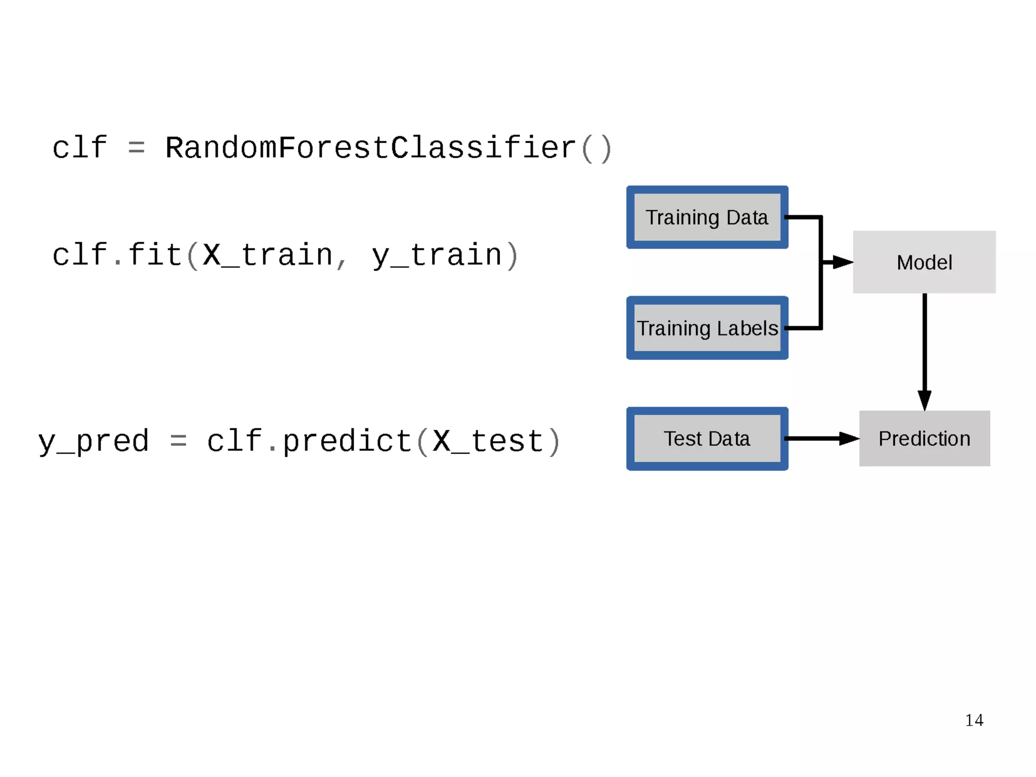 Machine Learning with scikit-learn | PPT