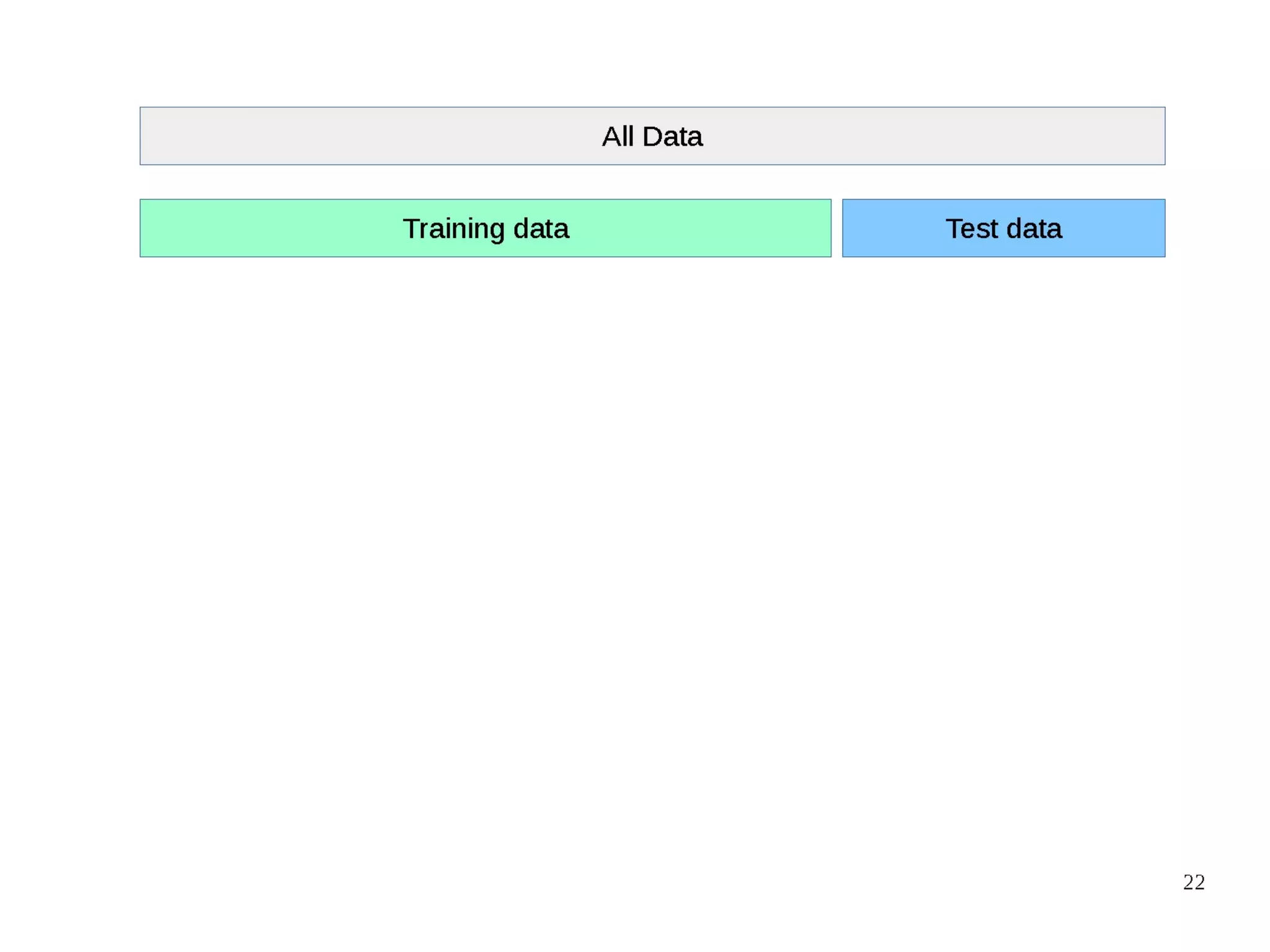 Machine Learning with scikit-learn | PPT