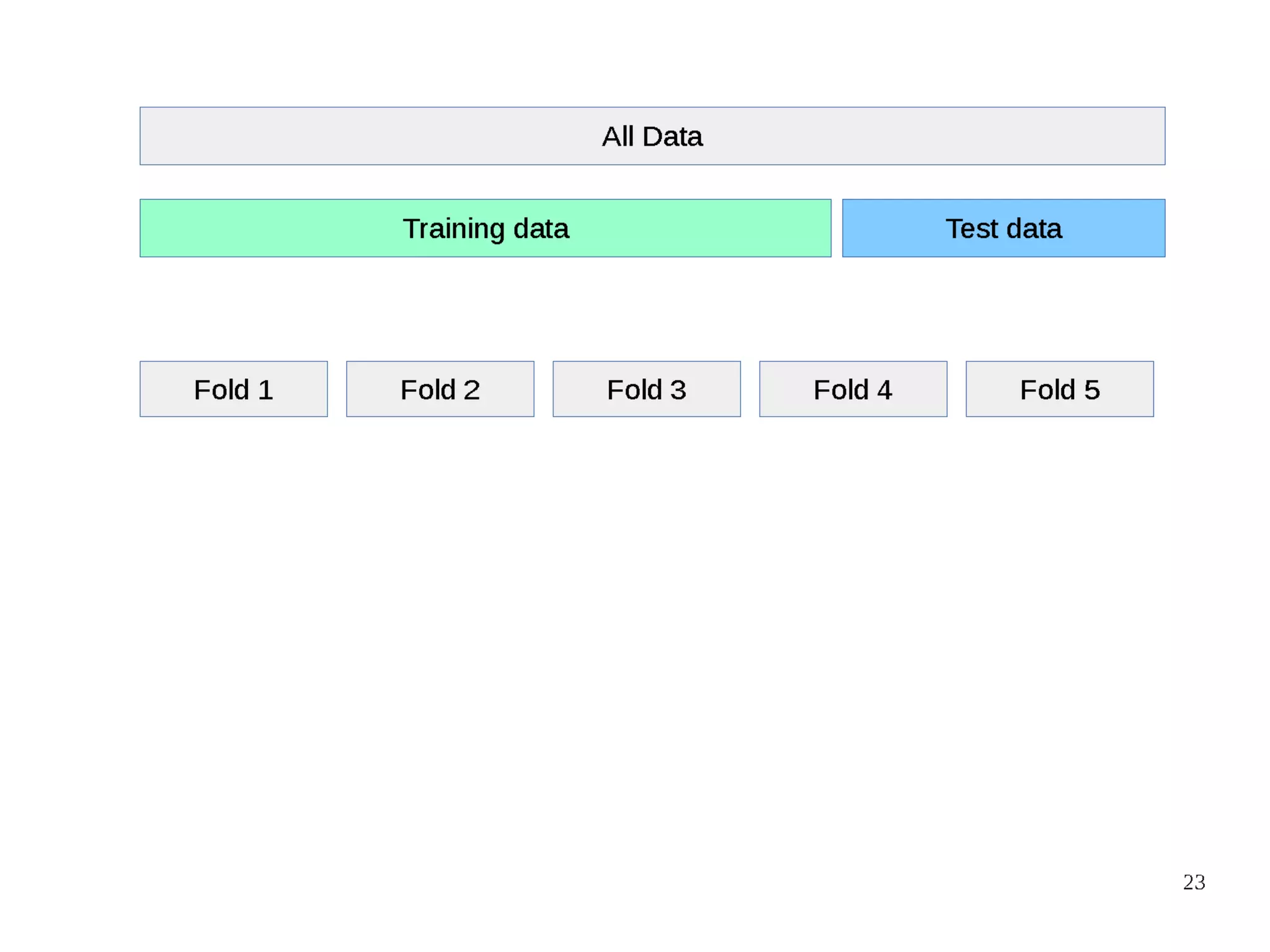 Machine Learning with scikit-learn | PPT