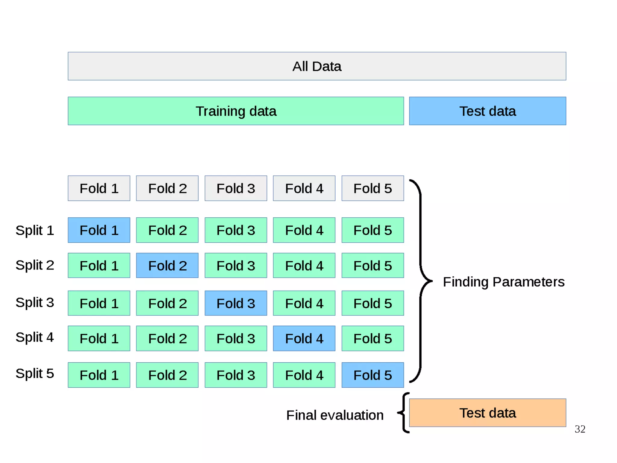 Machine Learning with scikit-learn | PPT