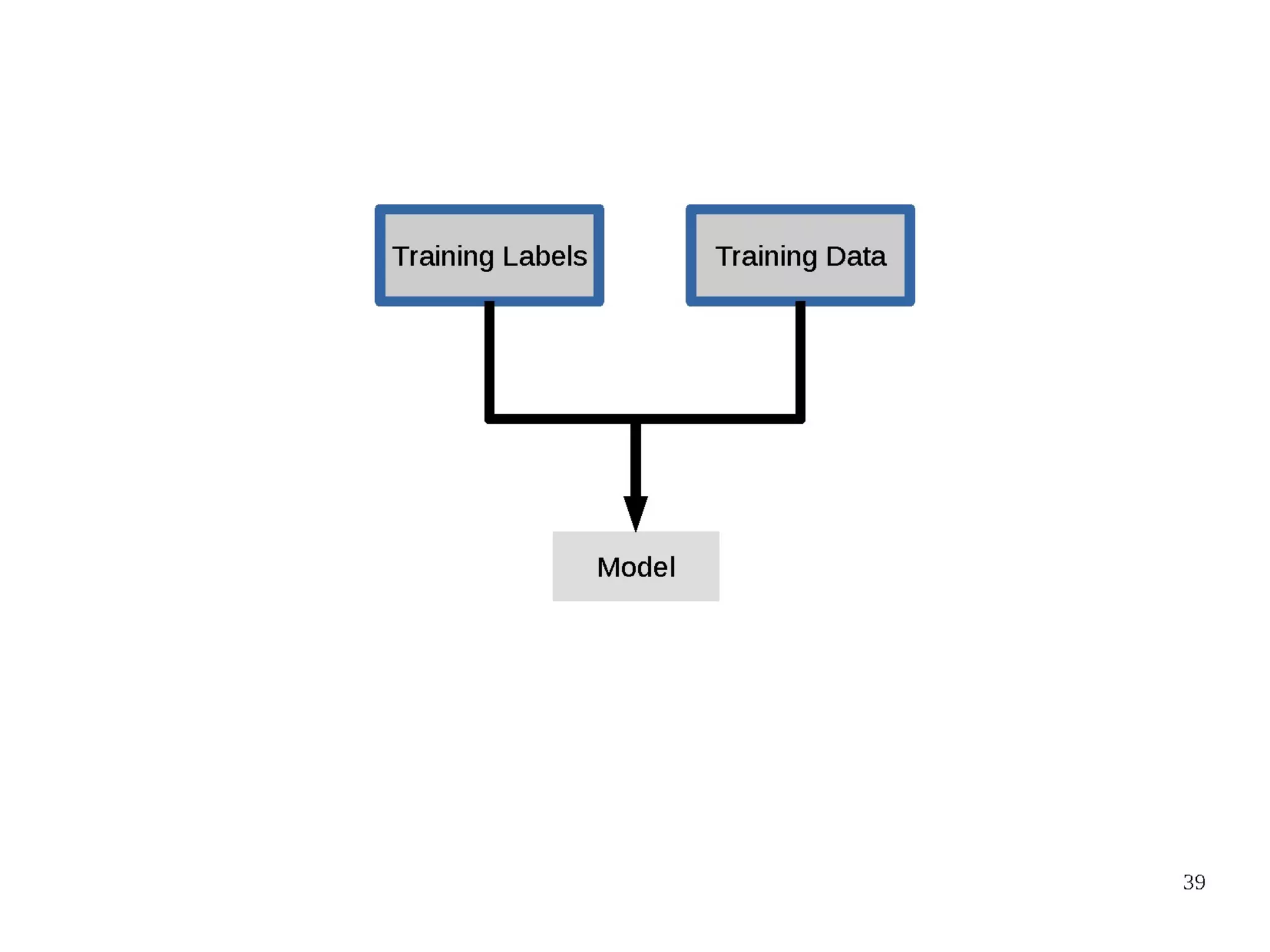 Machine Learning with scikit-learn | PPT