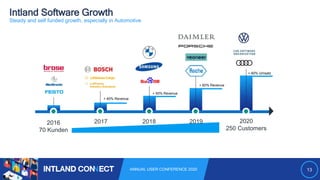Intland Software | Welcome and Opening Remarks - Intland Connect - 22 ...
