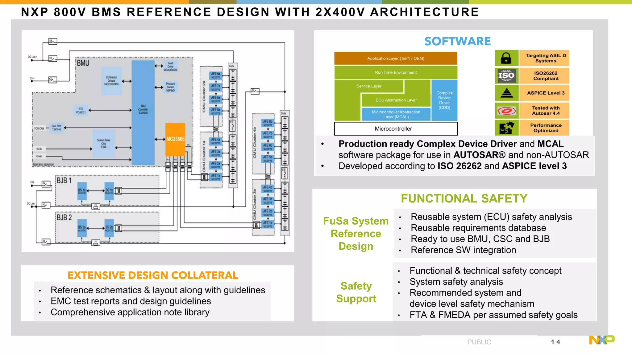 STRATEGY FOR OPTIMIZED BMS SYSTEMS - 800V EV BATTERY ARCHITECTURE | PDF
