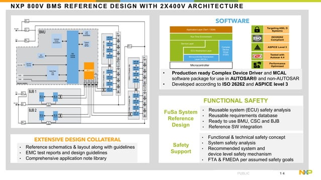 STRATEGY FOR OPTIMIZED BMS SYSTEMS - 800V EV BATTERY ARCHITECTURE | PPT