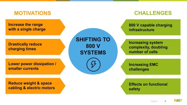 STRATEGY FOR OPTIMIZED BMS SYSTEMS - 800V EV BATTERY ARCHITECTURE | PPT
