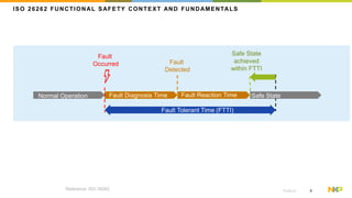 STRATEGY FOR OPTIMIZED BMS SYSTEMS - 800V EV BATTERY ARCHITECTURE | PDF