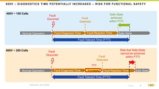 STRATEGY FOR OPTIMIZED BMS SYSTEMS - 800V EV BATTERY ARCHITECTURE | PDF