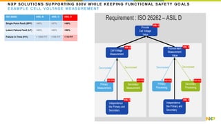 STRATEGY FOR OPTIMIZED BMS SYSTEMS - 800V EV BATTERY ARCHITECTURE | PDF