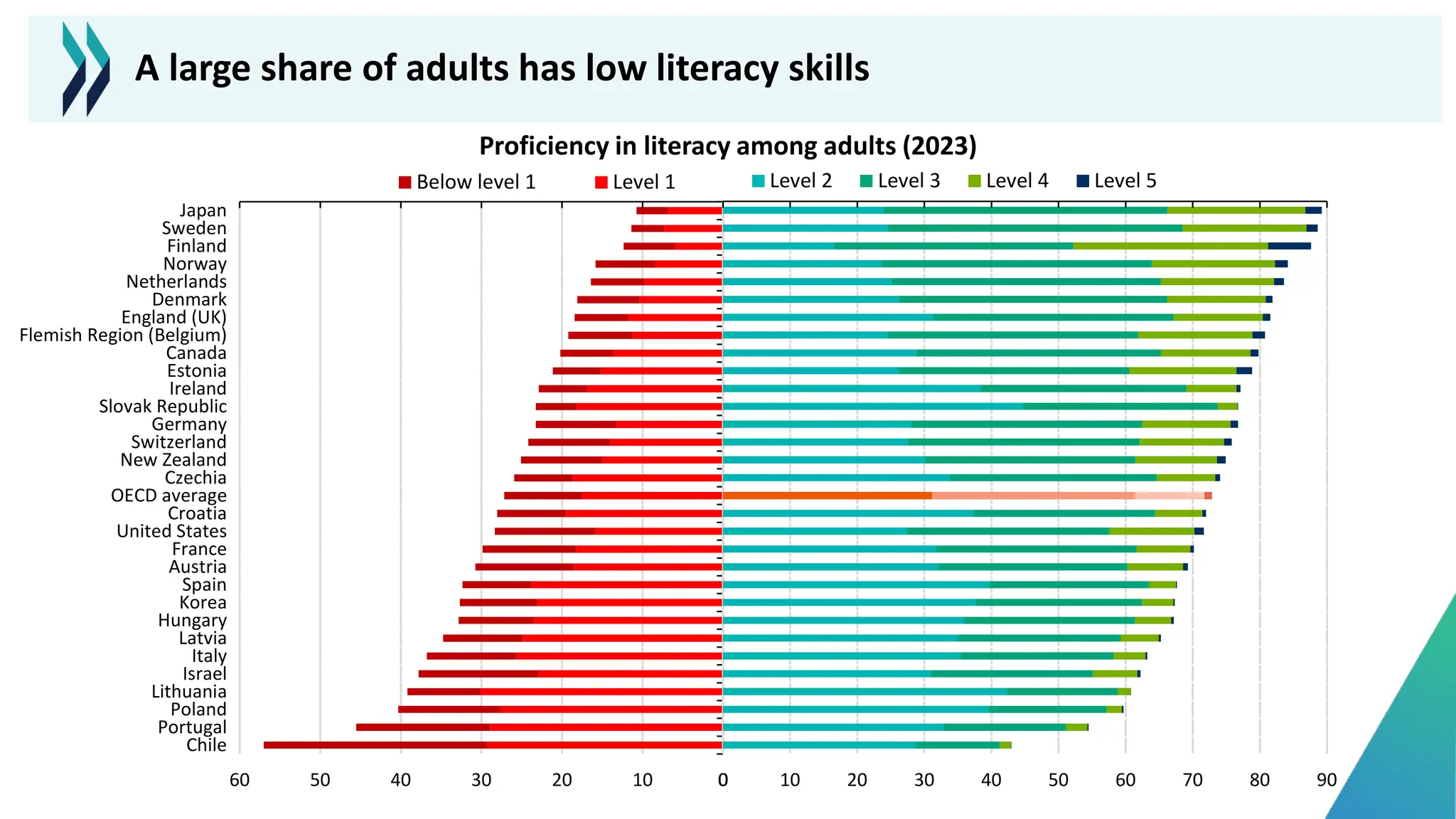 Andreas Schleicher_ Education at a Glance 2025 - Global Launch - 4.pdf