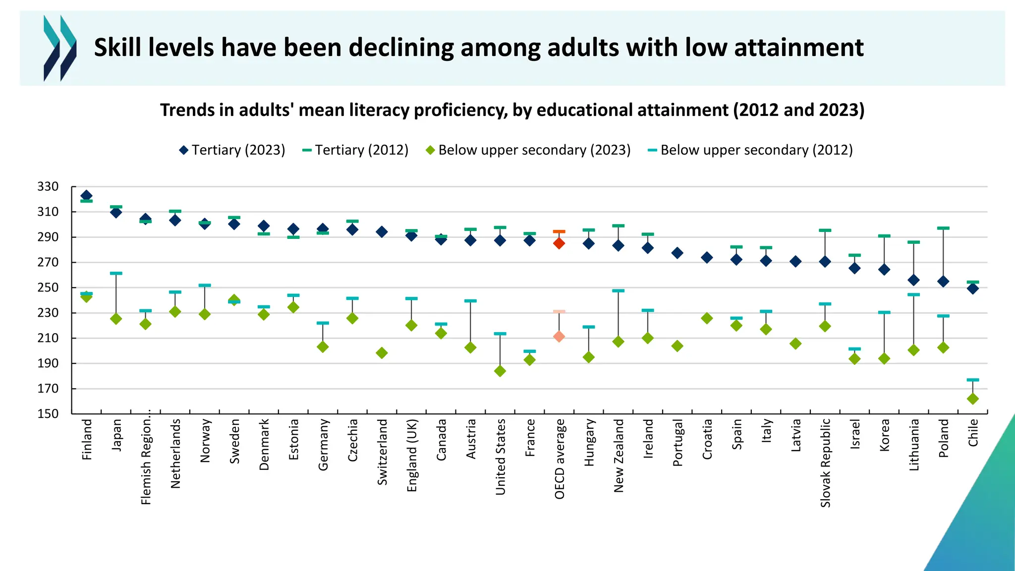 Andreas Schleicher_ Education at a Glance 2025 - Global Launch - 4.pdf