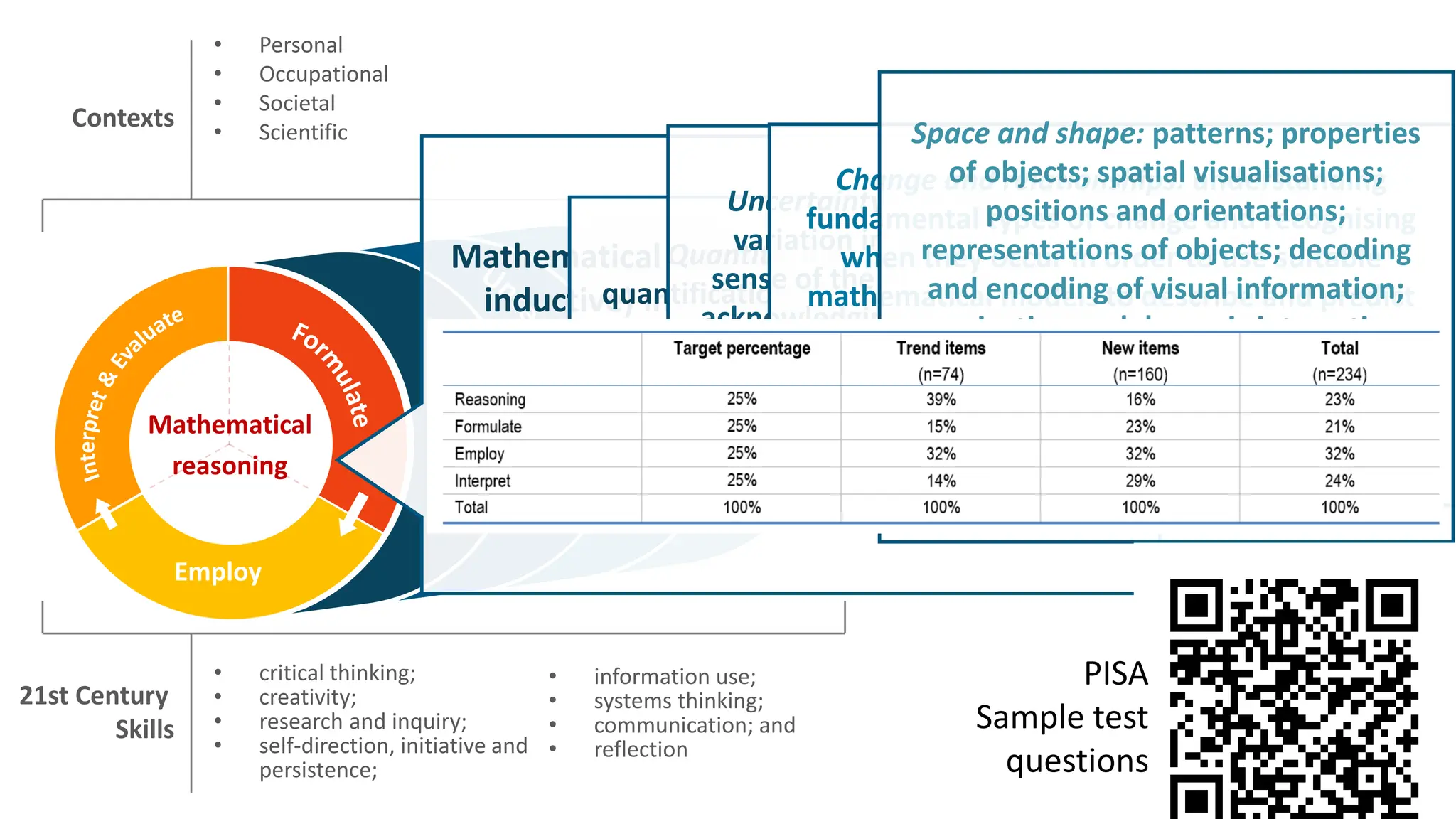 Andreas Schleicher Global Launch of PISA - Presentation - 5 December 2023 | PDF