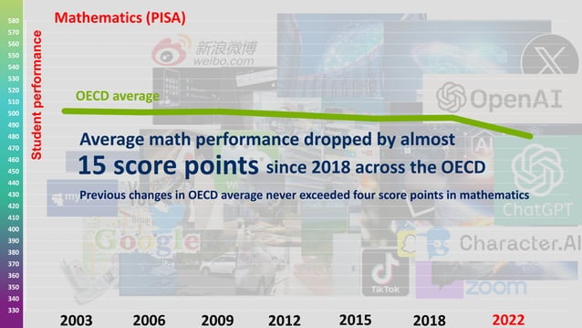 Andreas Schleicher Global Launch of PISA - Presentation - 5 December ... Andreas Schleicher Global Launch of PISA - Presentation - 5 December ...