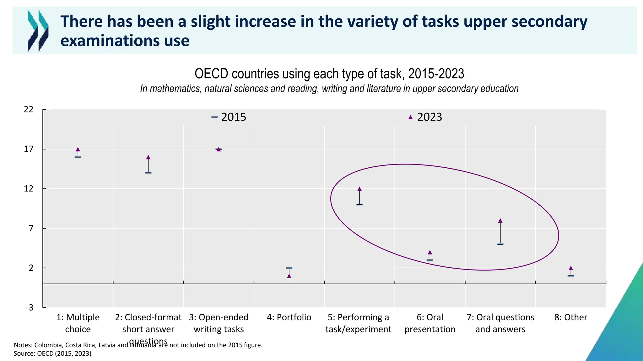 Andreas Schleicher Rethinking assessment - 13 October 2023 OECD Webinar.pptx