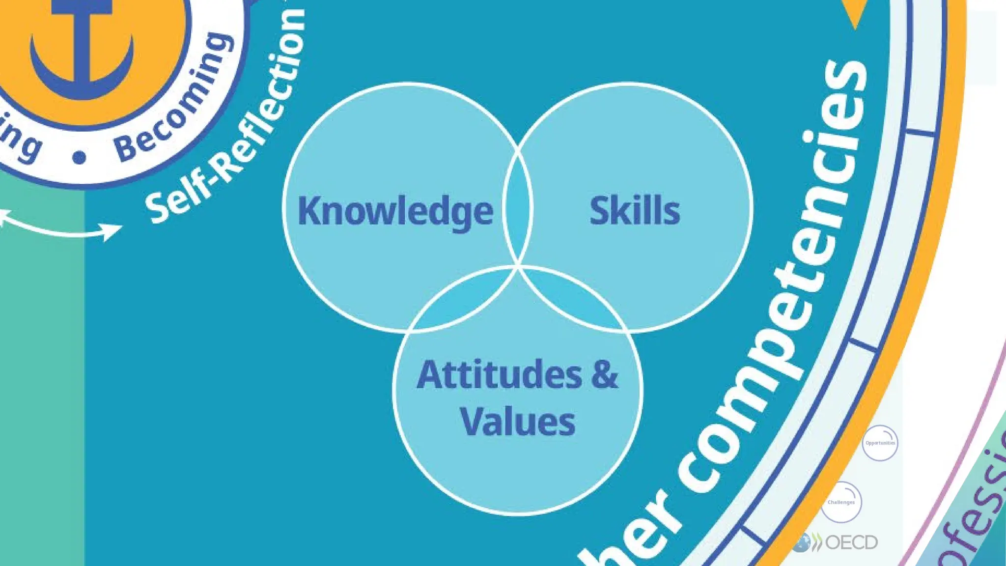 Andreas Schleicher_Teaching Compass_Education 2040.pdf
